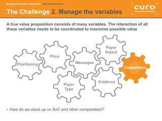 Great value propositions payer value delivered | PPTX