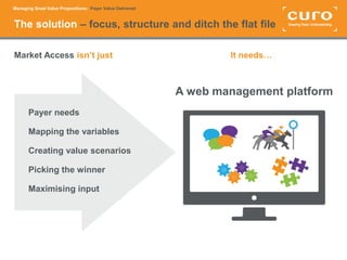 Great value propositions payer value delivered | PPTX