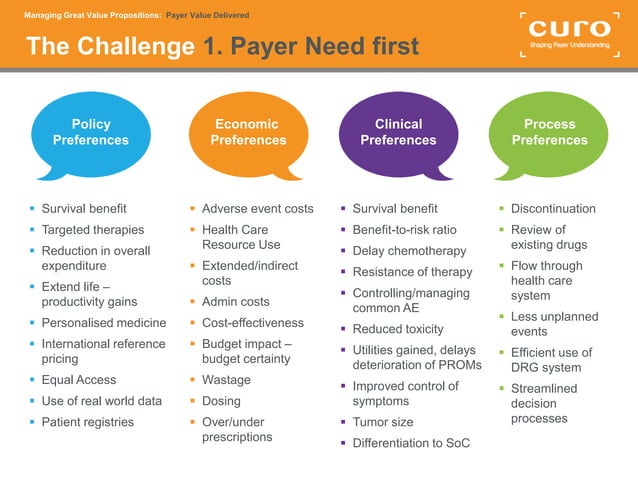 Great value propositions payer value delivered | PPTX