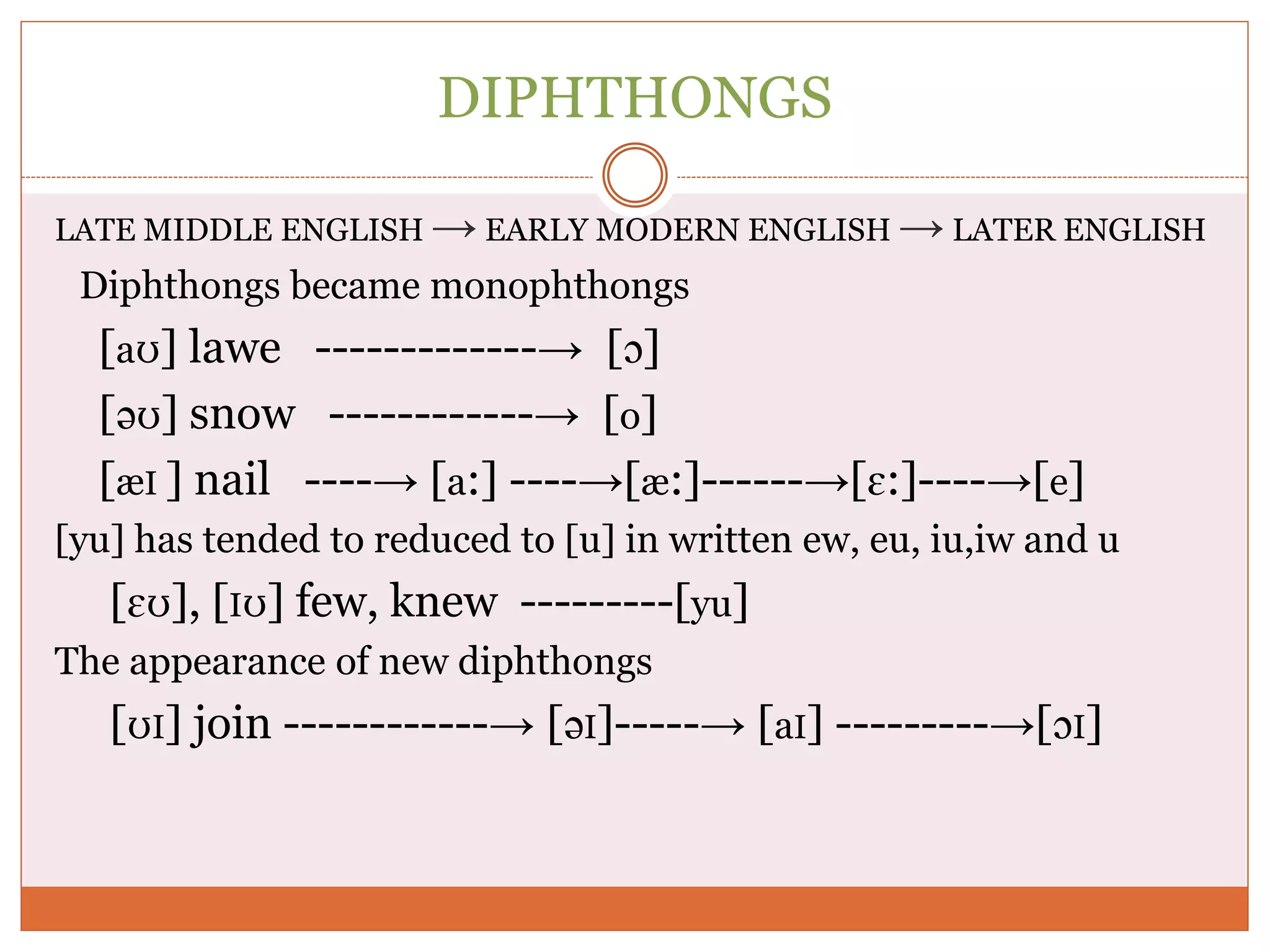 Great vowel shift | PPTX