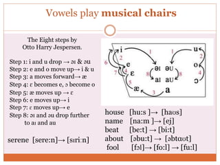 Great vowel shift | PPT
