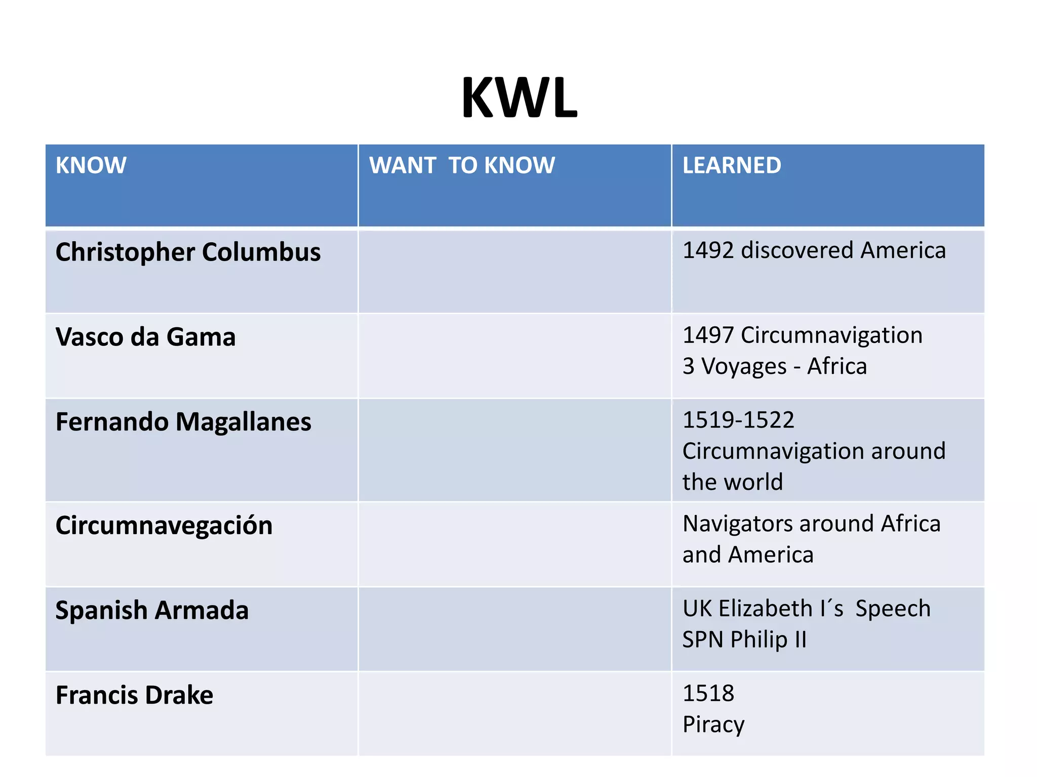 Great voyages of discovery | PPTX