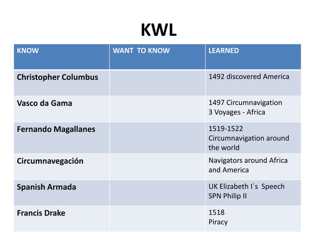 Great voyages of discovery | PPT