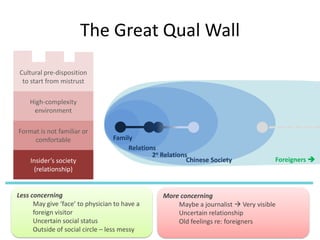 Great Wall, Great Reward - Medtronic | PPT