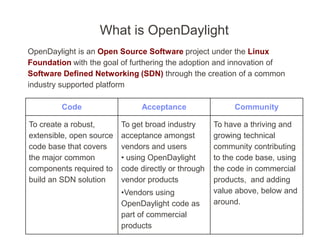 Introduction to OpenDaylight and Hydrogen, Learnings from the Year, What's Next for OpenDaylight ...