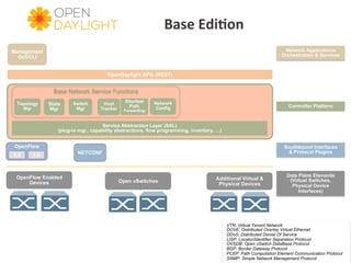 Software Defined Networking: The OpenDaylight Project | PDF