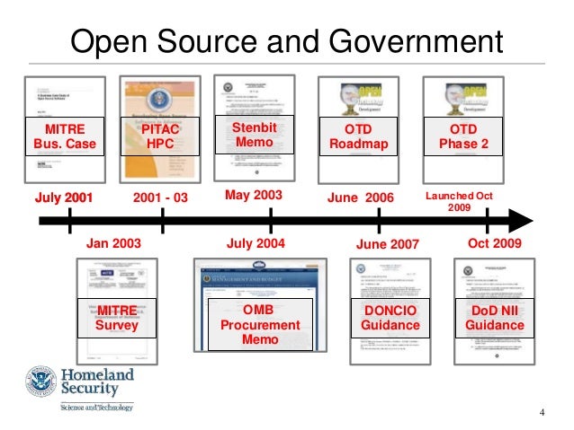 Open Source and Cyber Security: Open Source Software's Role in Govern…