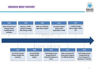 Greaves product familirization | PPT
