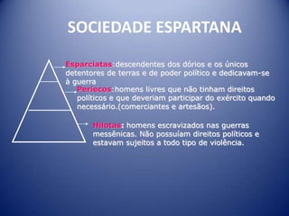 Grecia antiga período arcaico | PPSX