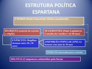 Grecia antiga período arcaico | PPSX
