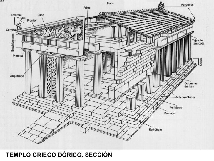 Arquitectura griega