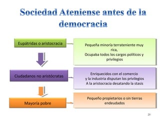 Grecia clase 3 esparta y atenas | PPT