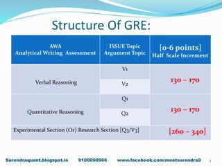 Gre Quant - Demo ppt | PPT