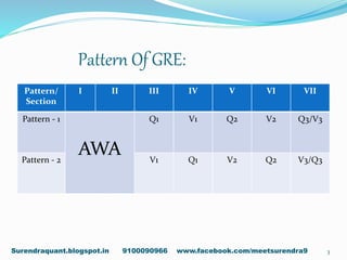 Gre Quant - Demo ppt | PPT