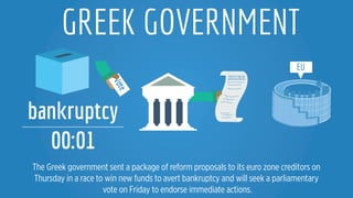 Greece At The Brink Of Financial Crisis | PDF
