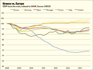 Why Greece economy failed? | PPTX