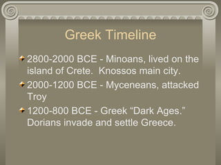 Greece Overview | PPT