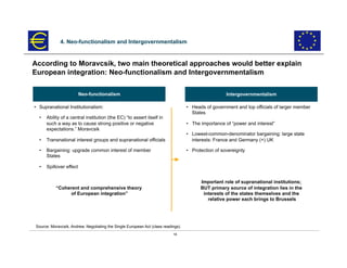 Greece and the European Union | PDF | Europe Travel | Travel Locations