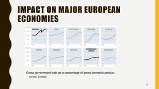 Greece crisis explained | PPTX