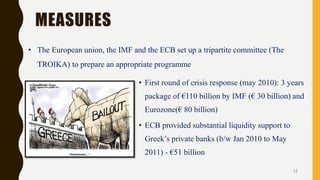 Greece crisis explained | PPTX