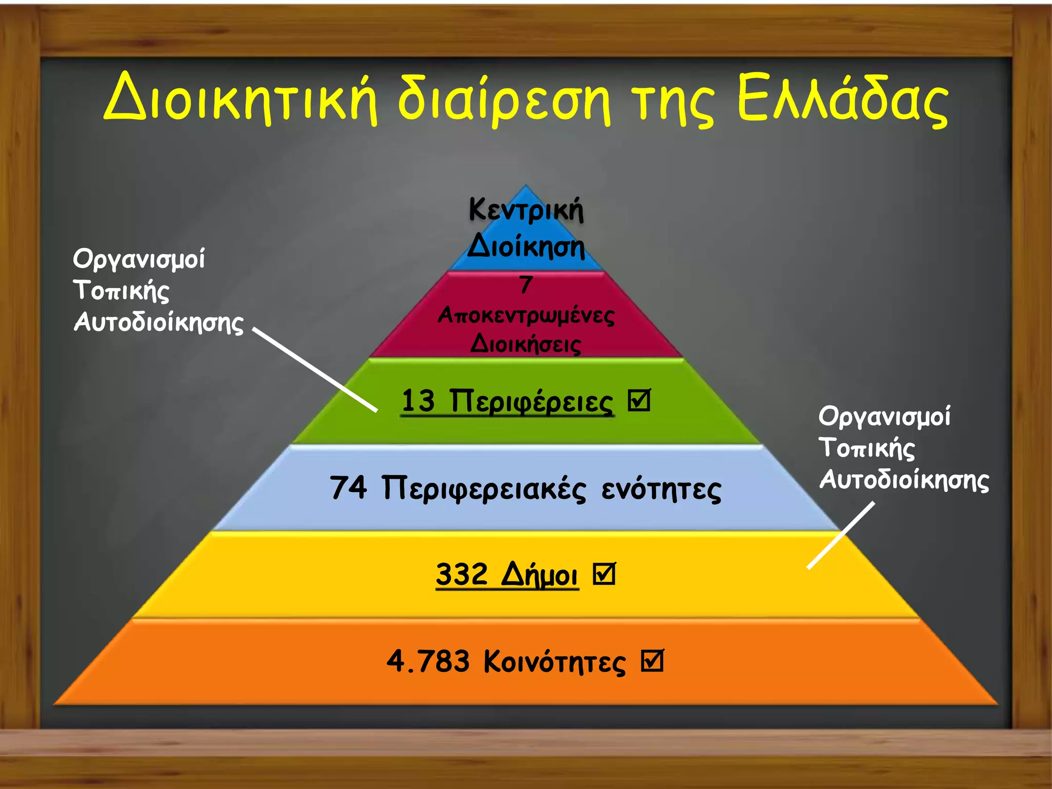 Η διοικητική διαίρεση της Ελλάδας | PPTX