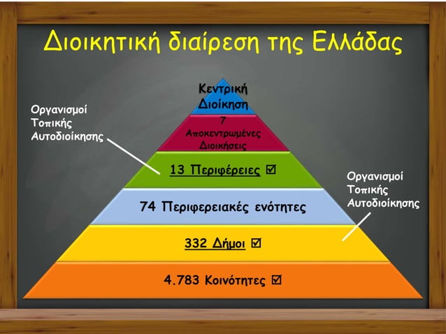 Η διοικητική διαίρεση της Ελλάδας | PPTX