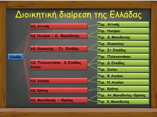 Η διοικητική διαίρεση της Ελλάδας | PPTX