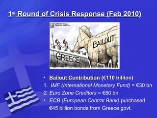 Greece Economy Crisis & Impact | PPT | Currencies | Economy