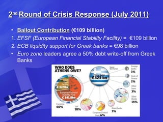 Greece Economy Crisis & Impact | PPT | Currencies | Economy