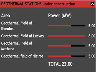Greece : Alternative sources of Energy | PPT
