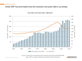 Greece in Charts | PPT