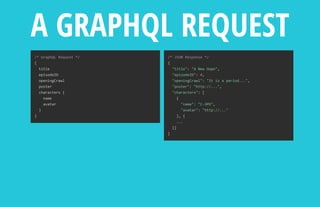 GraphQL vs REST | PDF