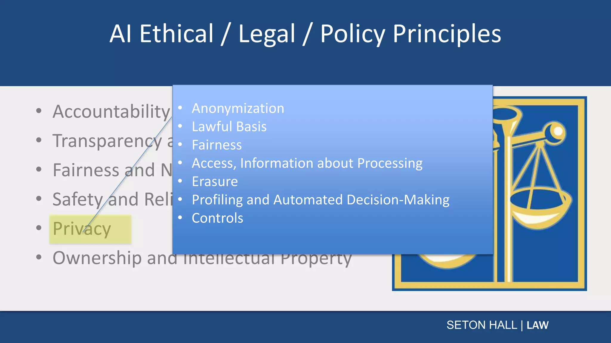 AI and Privacy | PPTX