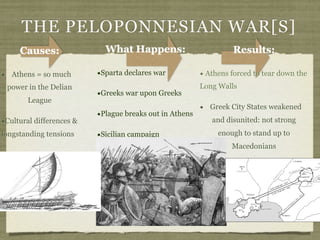 Greece unit review | KEY | Death, Injury, or Military Conflict ...