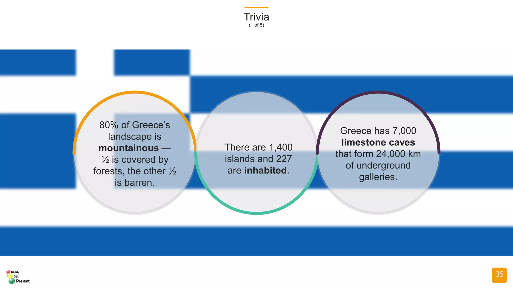 Greece PowerPoint Presentation: (Sample) | PPTX