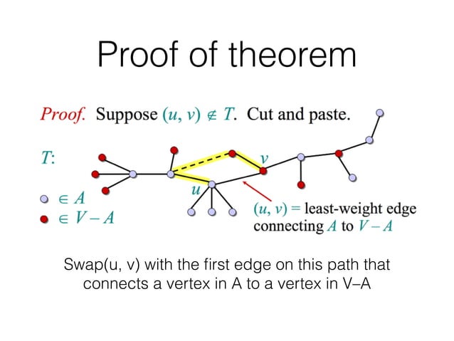 Greedy minimum spanning tree- prim's algorithm