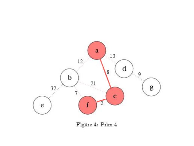 Greedy minimum spanning tree- prim's algorithm | PPT