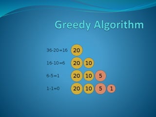 Greedyalgorithm | PPTX