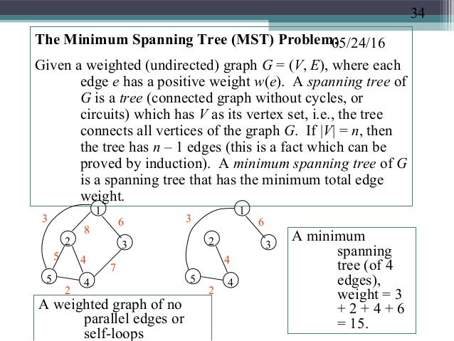 Greedy Algorithms with examples' b-18298