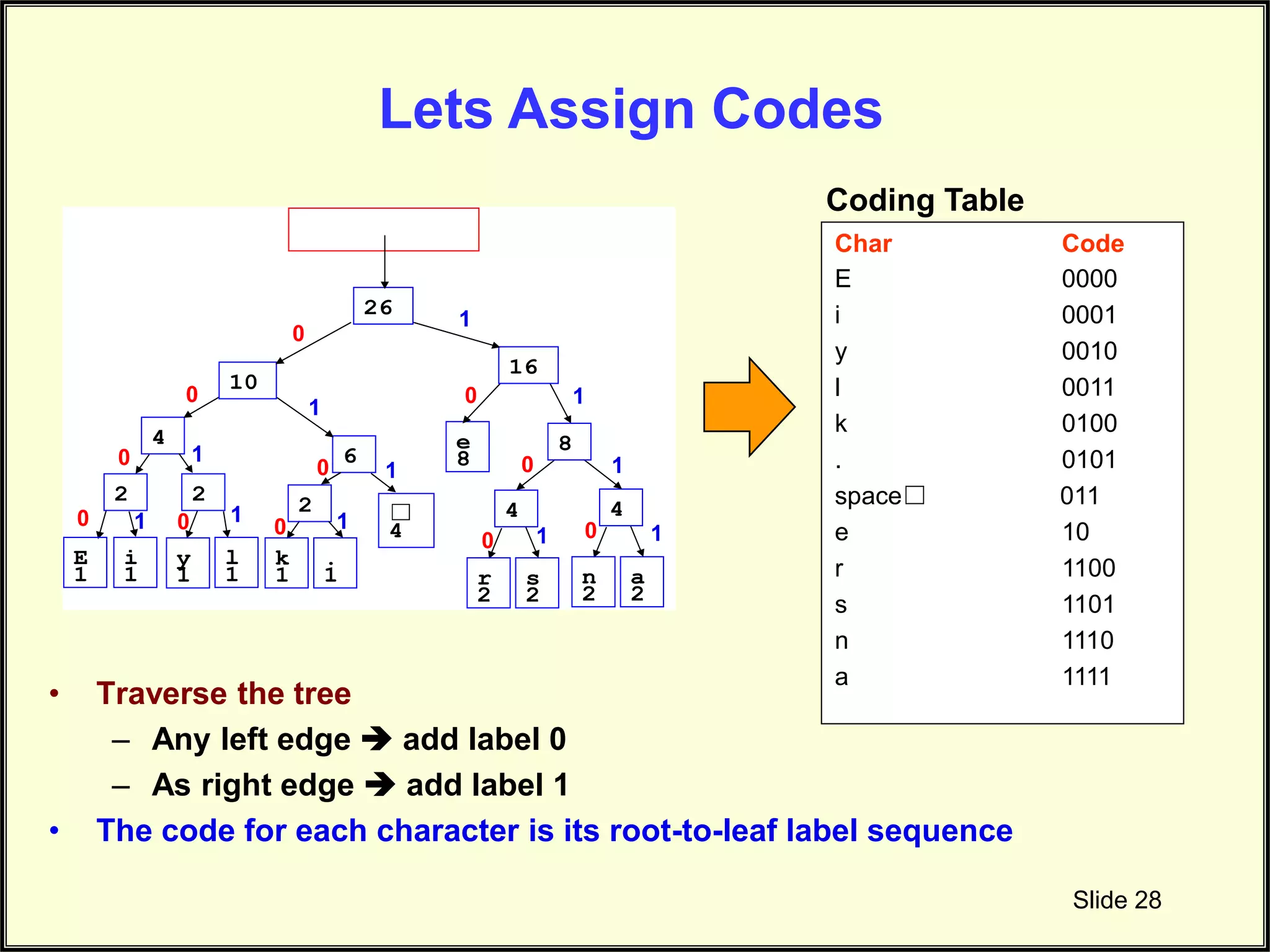 Greedy Algorithms Huffman Coding Ppt