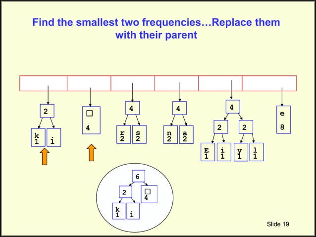 Greedy Algorithms Huffman Codingppt Programming Languages Computing