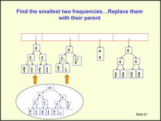 Greedy Algorithms Huffman Coding.ppt