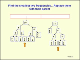 Greedy Algorithms Huffman Coding.ppt