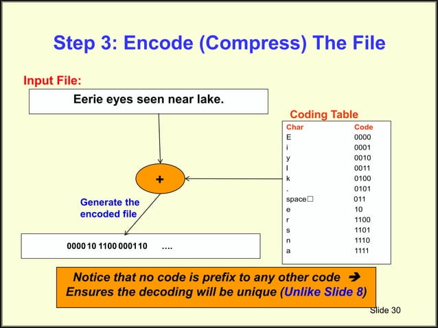 Greedy Algorithms Huffman Coding Ppt