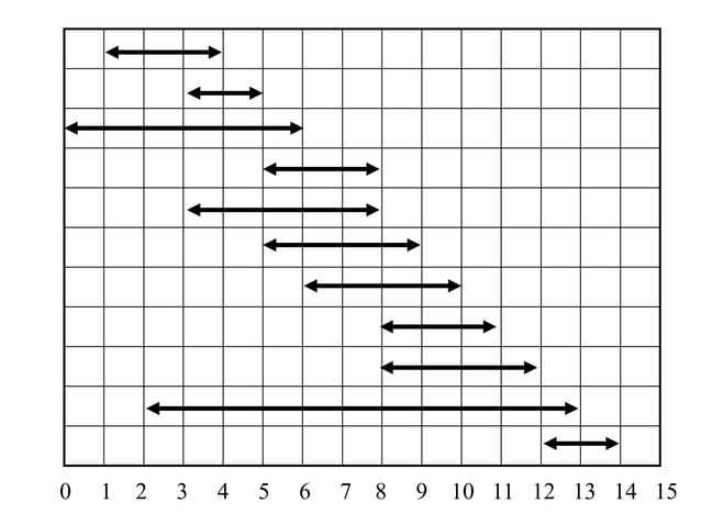 Greedy Algorithms With Activity Selection Problemppt Computing Technology And Computing
