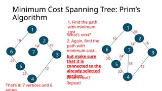 Greedy Apporach - Knapsack to learn.pptx