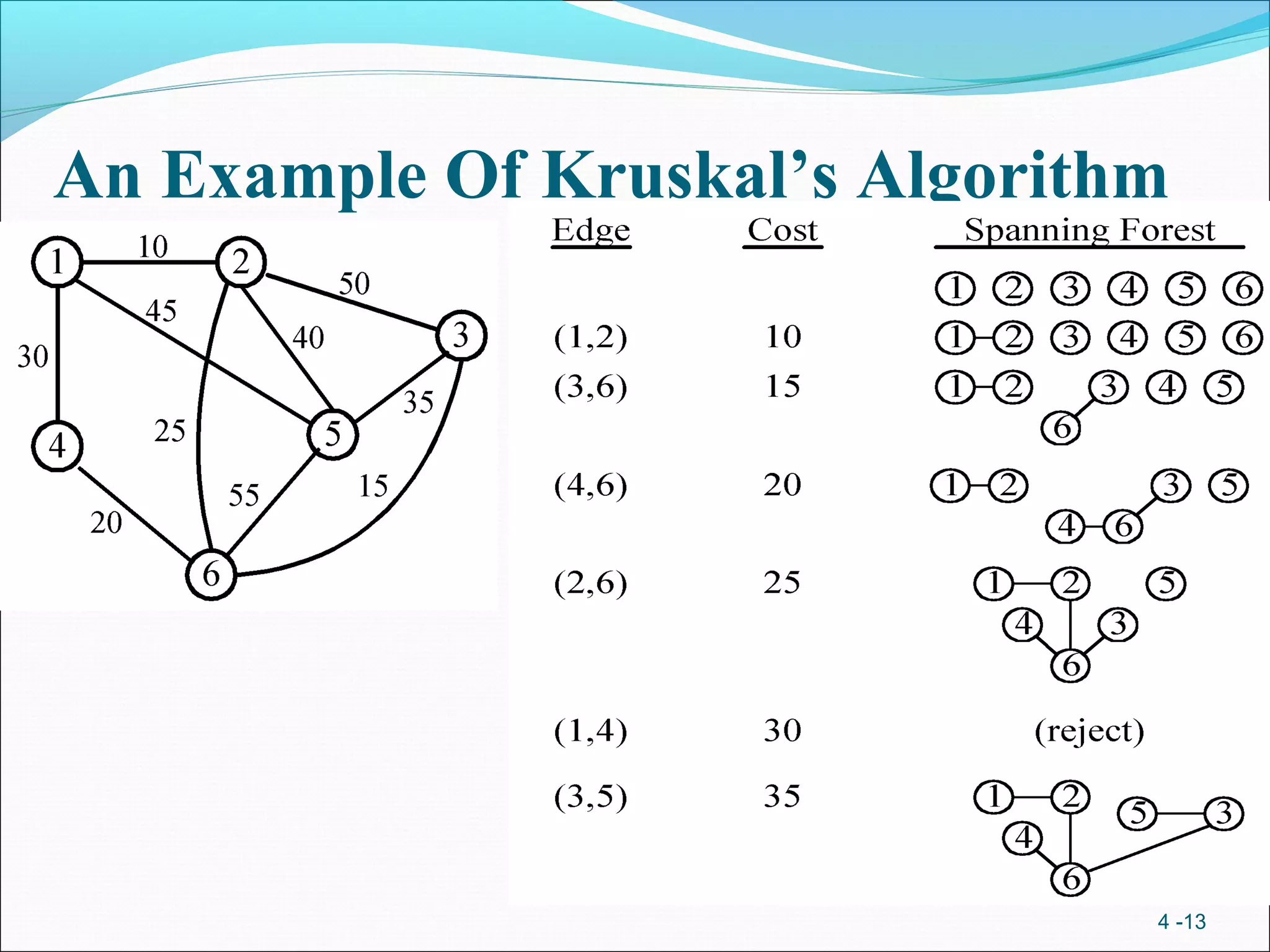 Greedy Algorihm | PPT