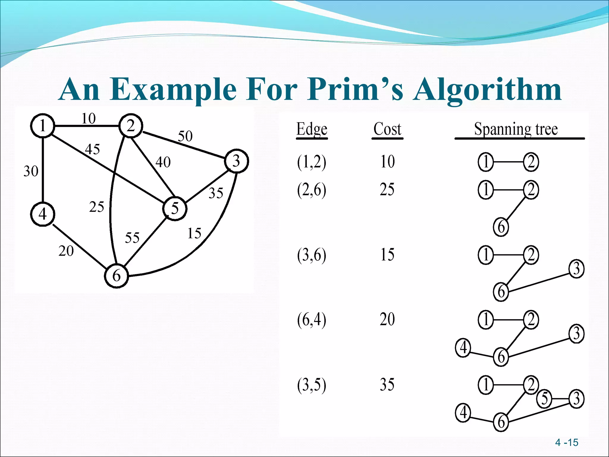 Greedy Algorihm | PPT