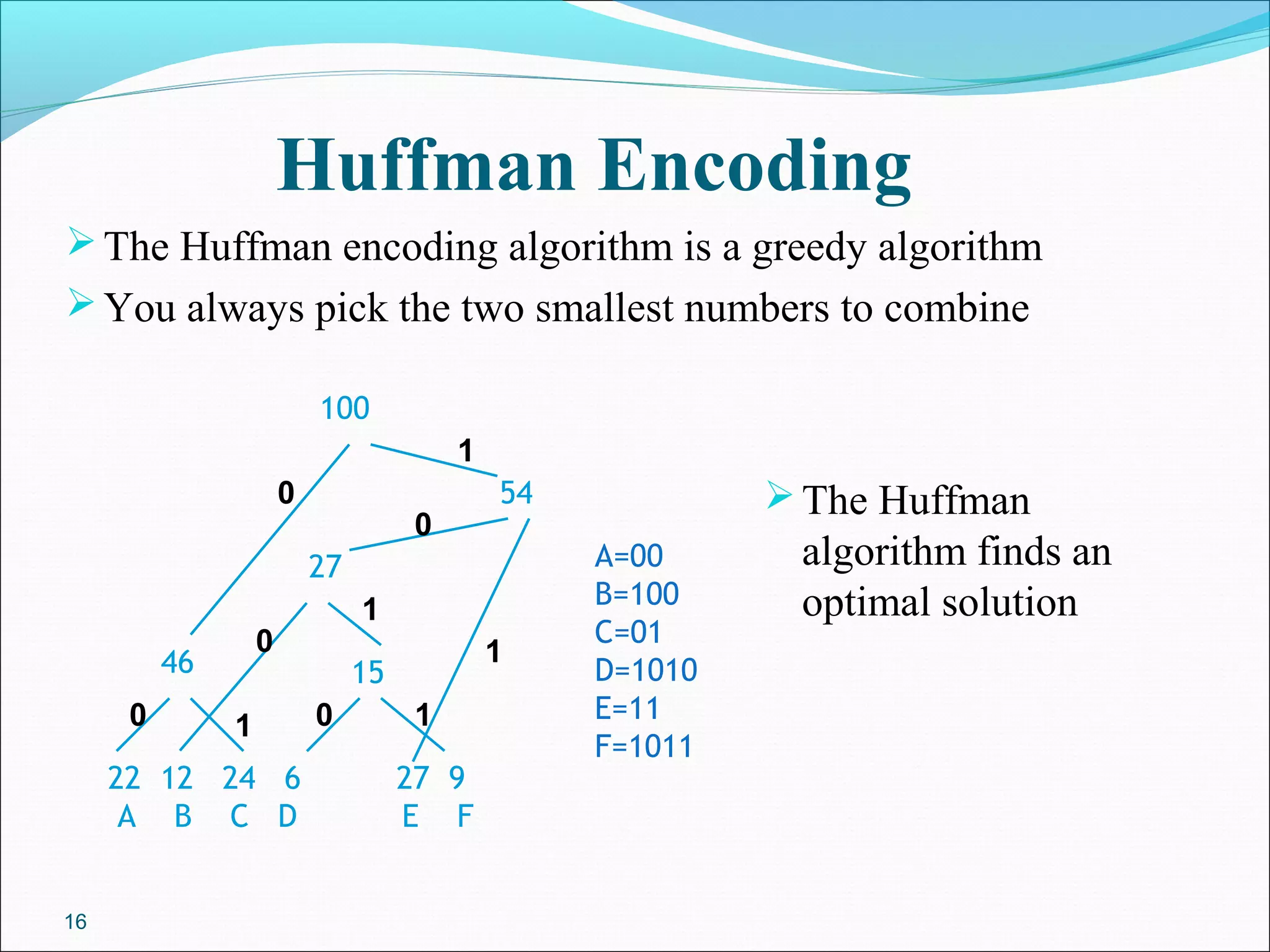 Greedy Algorihm | PPT