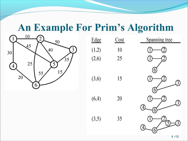 Greedy Algorihm | PPT | Programming Languages | Computing